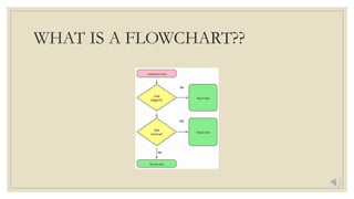 Flowchart- algorithm basic ans symbols used in flowchart | PPTX