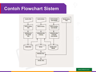 Flowchart.ppt