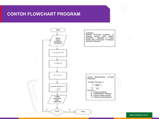 Flowchart.ppt