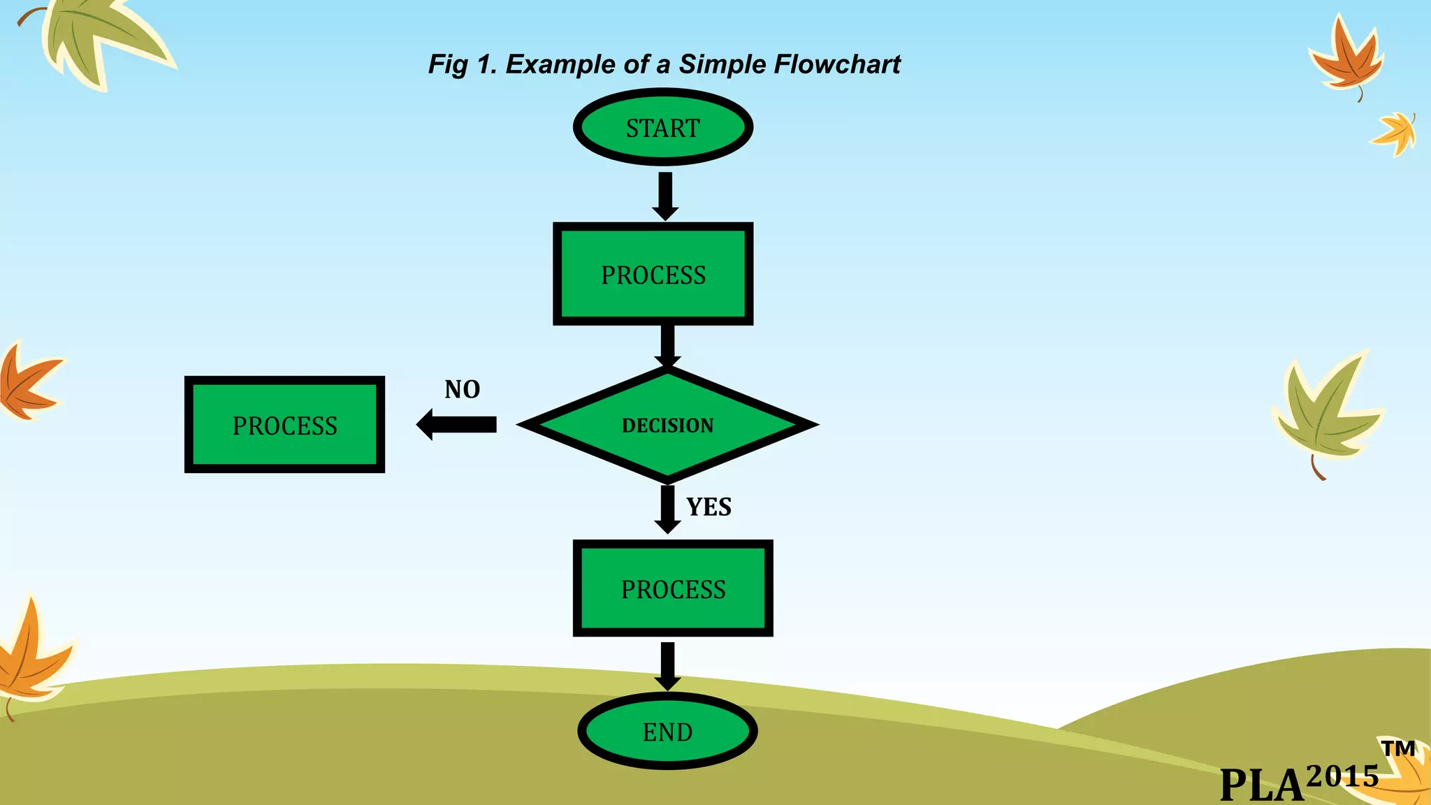 Flowchart.pptx