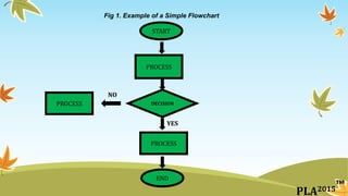 Flowchart.pptx