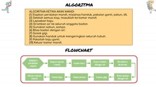 FLOWCHART.pptx