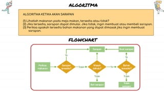 FLOWCHART.pptx