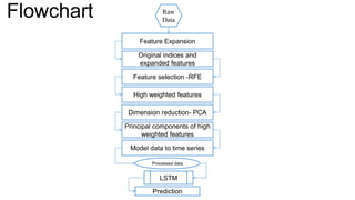 flowchart ON DEEP LEARNING SPP | PPTX