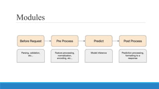flowchart ON DEEP LEARNING SPP | PPTX