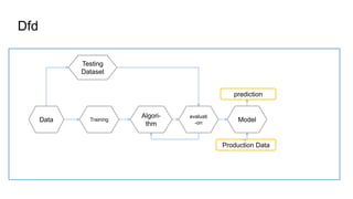 Machine Learning Flowchart
