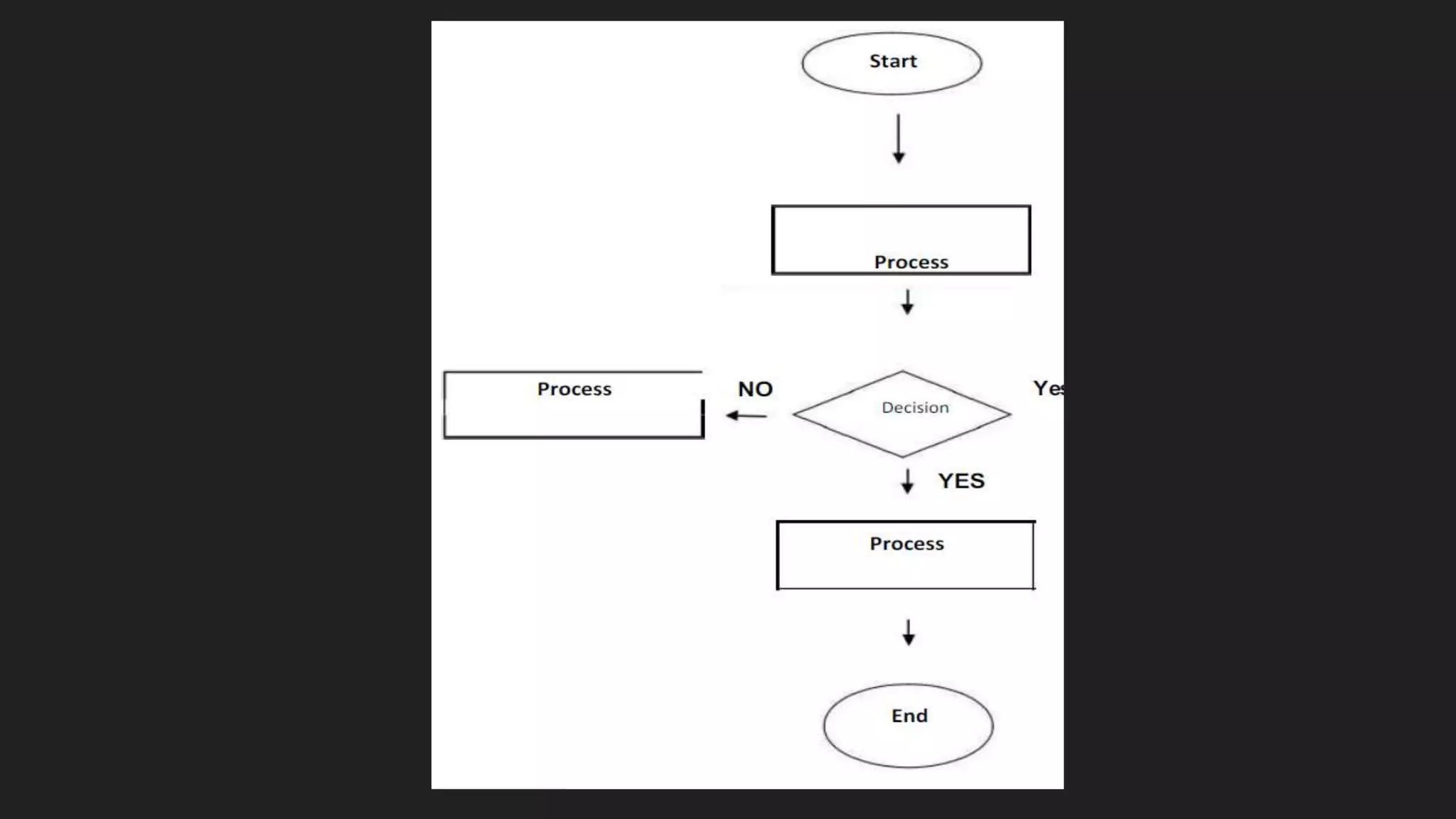 FLOWCHART.pptx