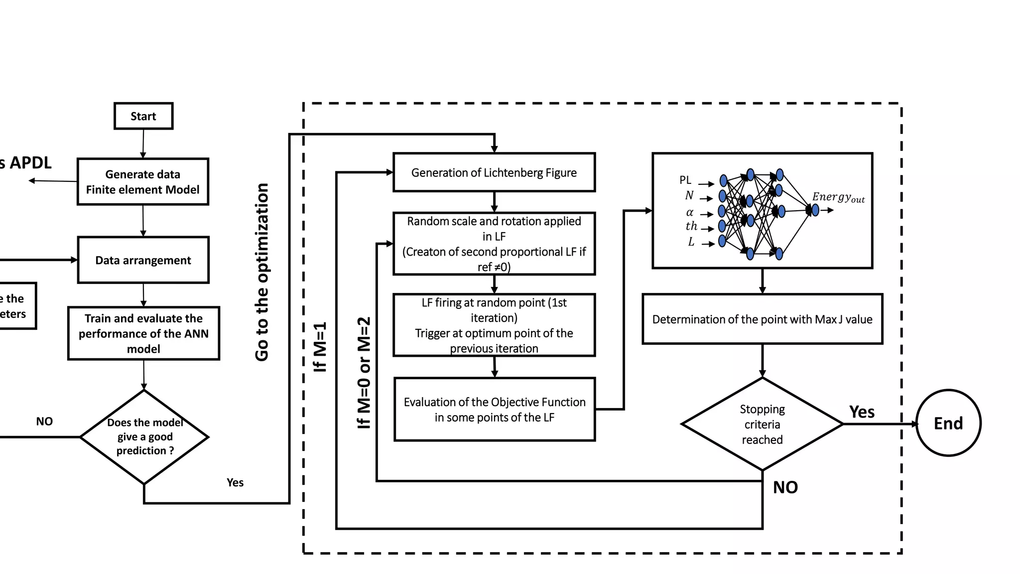 Flowchart.pptx | Physics | Science