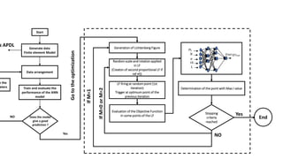Flowchart.pptx | Physics | Science