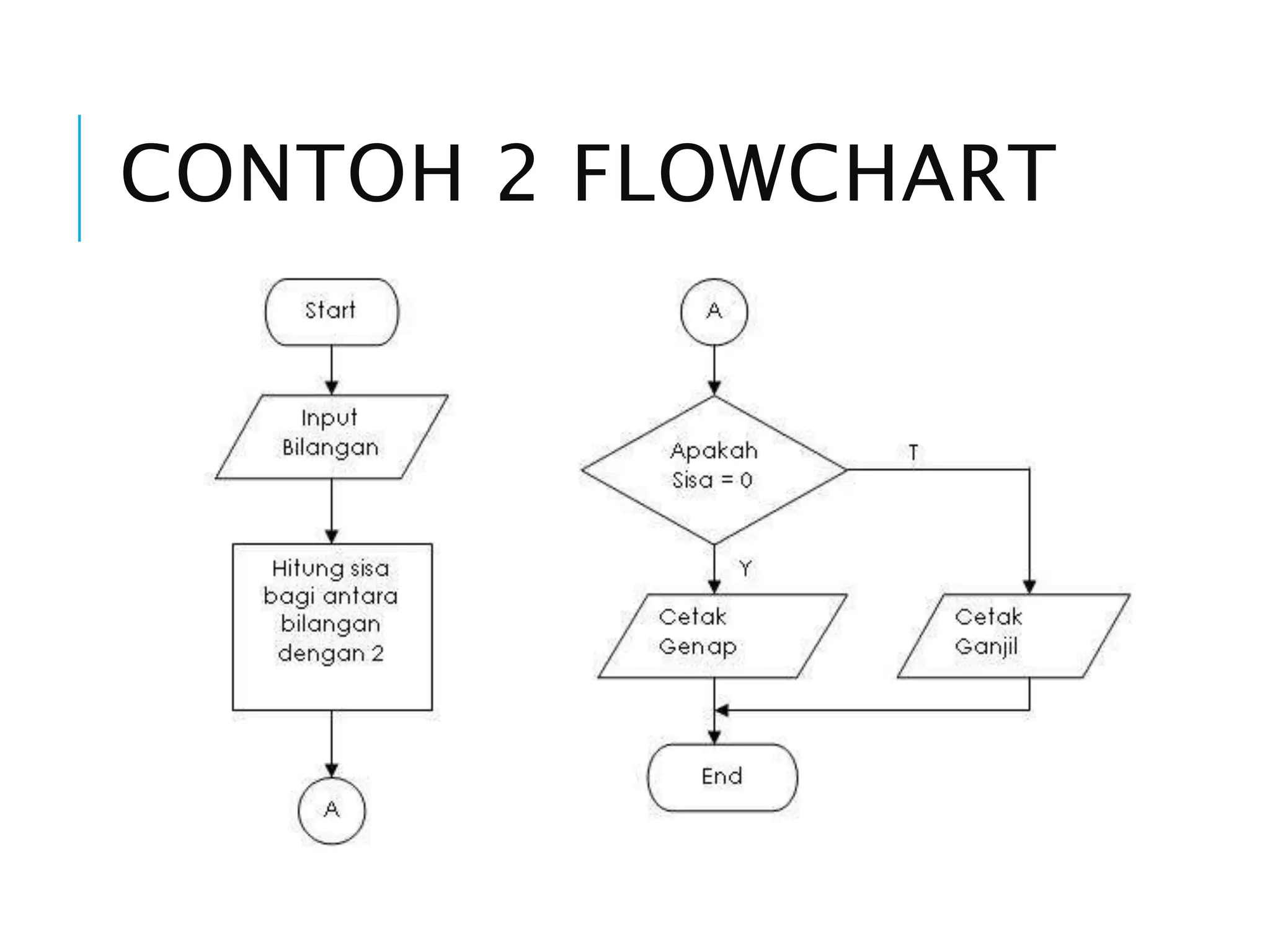 Flowchart.pptx