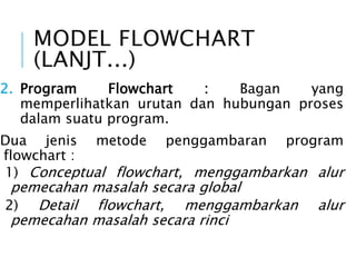 Flowchart.pptx
