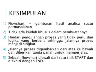 Flowchart.pptx