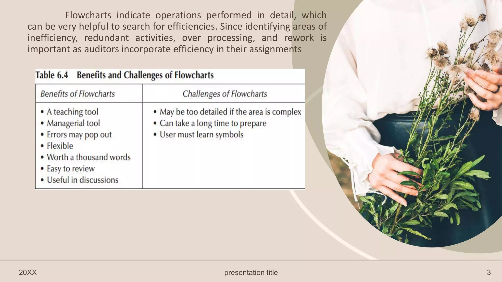 Flowchart.pptx | Business | Business and Finance