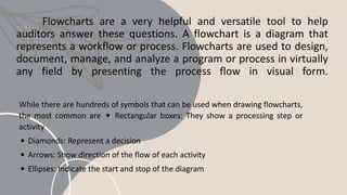 Flowchart.pptx | Business | Business and Finance