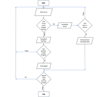 flowchart.pptx