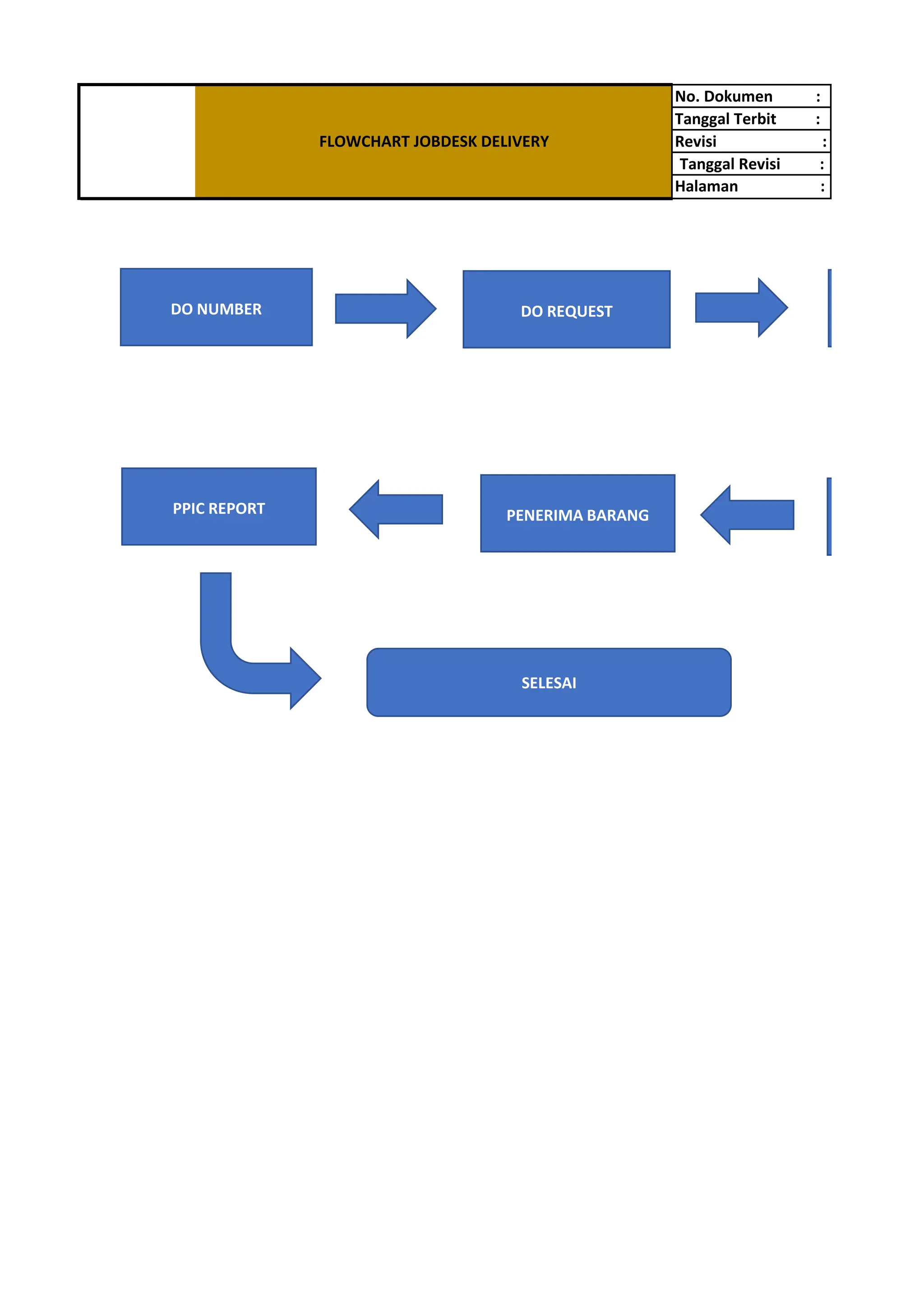 Jobdesk flowchart standar operasional 12 | PDF
