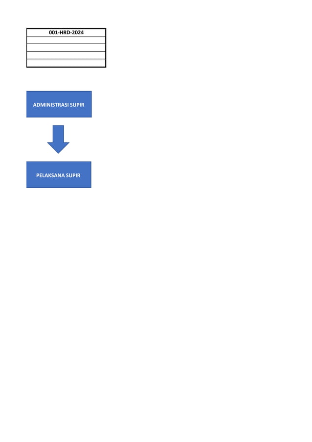 Jobdesk flowchart standar operasional 12 | PDF