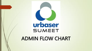Flow Chart of Admin Team SOP in a waste Management company | PPTX