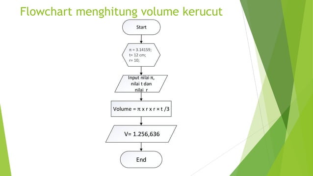Flowchart.pptxmenghitung volume kerucut menggunakan Bahasa C | PPT