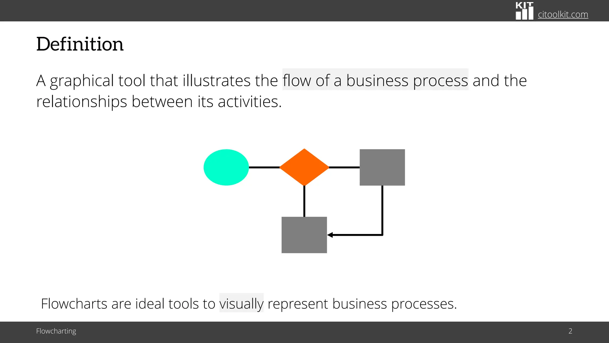 Flowcharting: The Three Common Types of Flowcharts | PDF