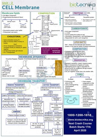 Flow chart.pdf LIFE SCIENCES CSIR UGC NET CONTENT | PDF