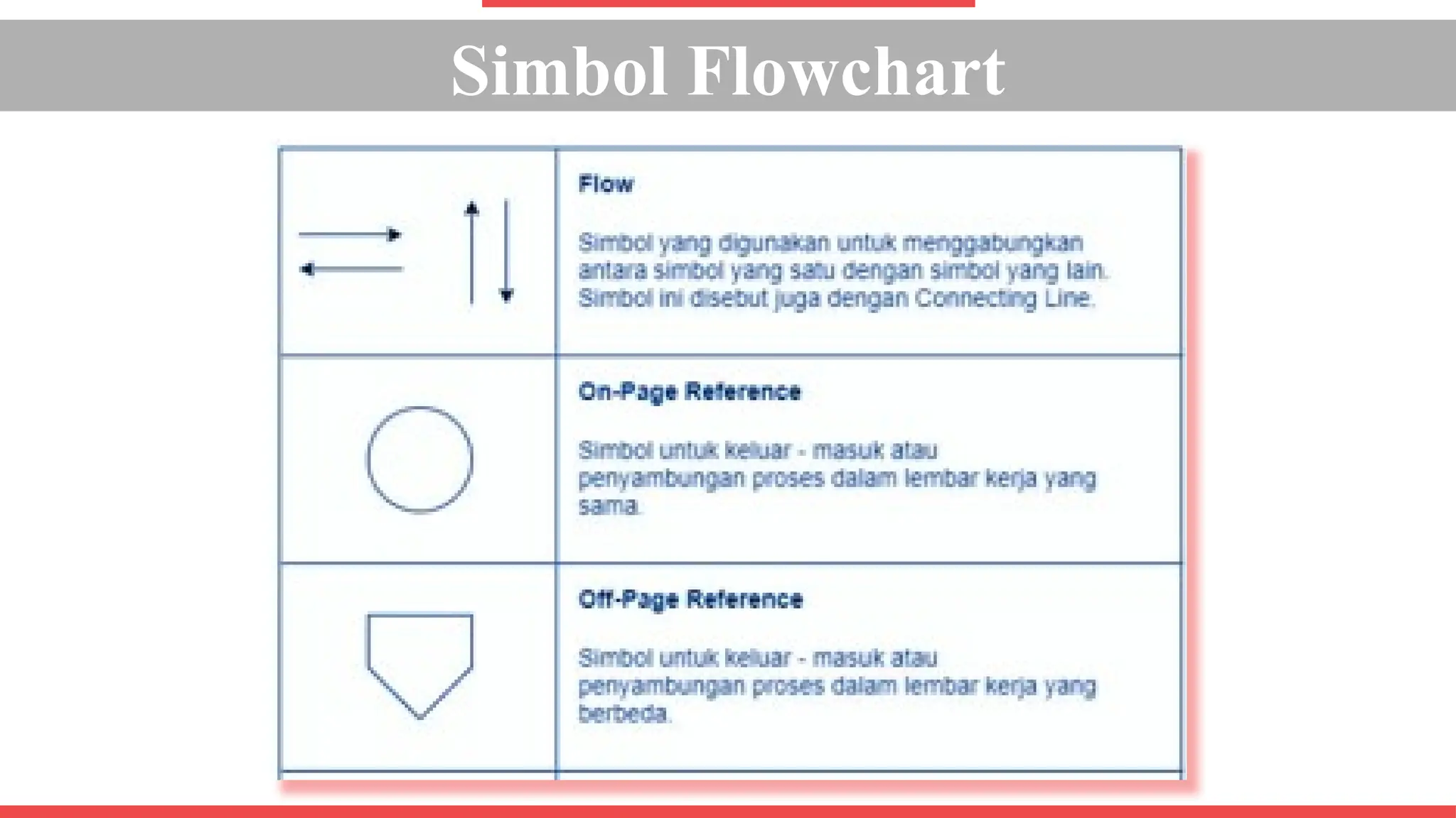 Flowchart Sistem Informasi Akuntansi untuk | PPTX