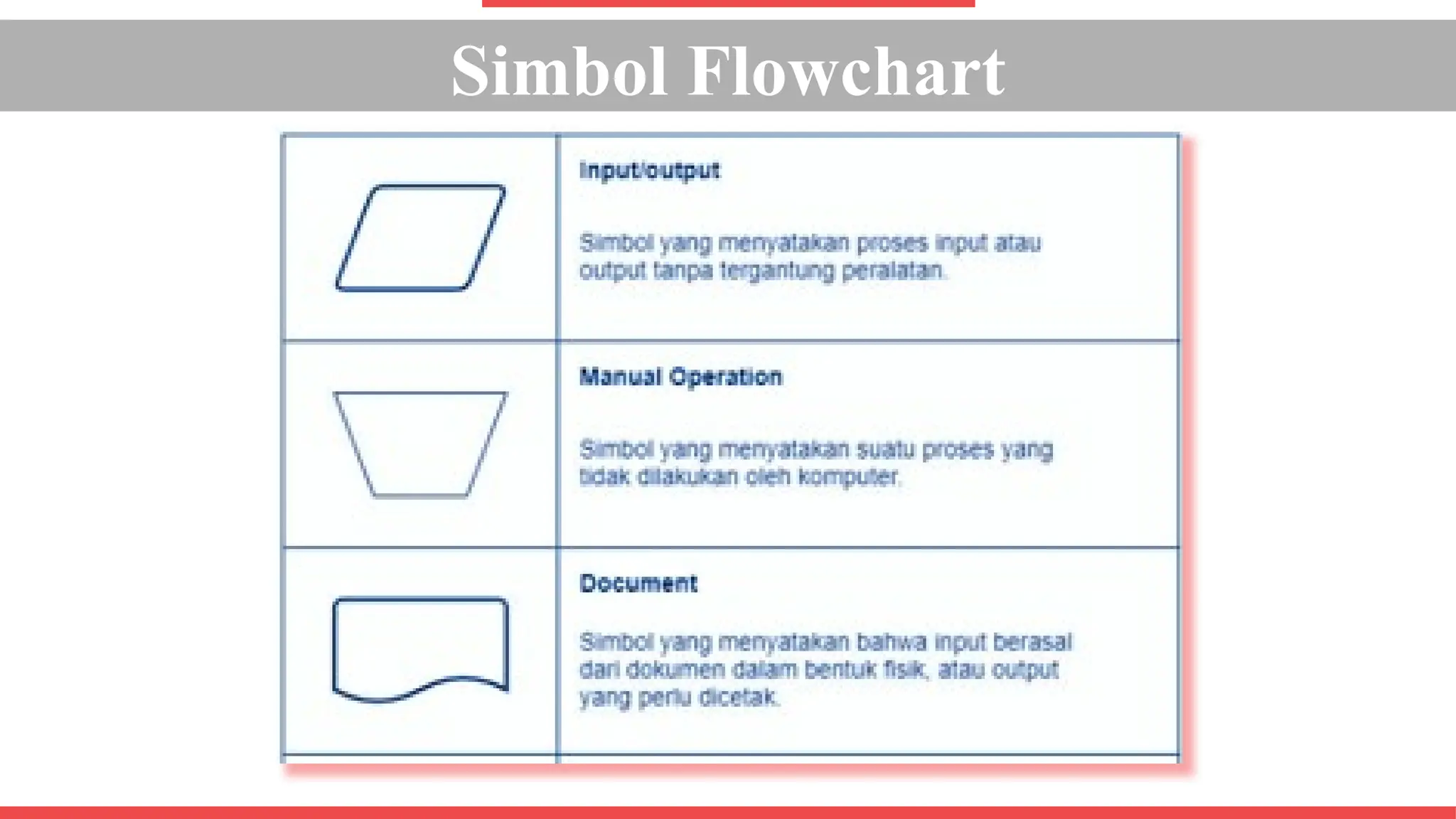 Flowchart Sistem Informasi Akuntansi untuk | PPTX