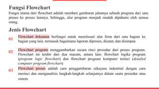 Flowchart Sistem Informasi Akuntansi untuk | PPTX