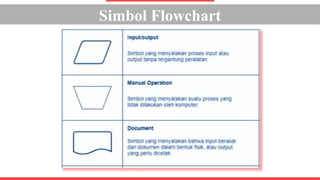 Flowchart Sistem Informasi Akuntansi untuk | PPTX