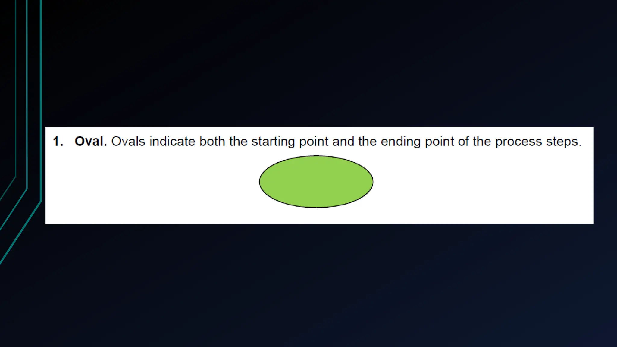 FLOWCHART & its ELEMENTS and BENEFITS: TLE Lesson | PPTX