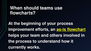 FLOWCHART & its ELEMENTS and BENEFITS: TLE Lesson | PPTX