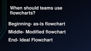 FLOWCHART & its ELEMENTS and BENEFITS: TLE Lesson | PPTX