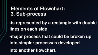 FLOWCHART & its ELEMENTS and BENEFITS: TLE Lesson | PPTX