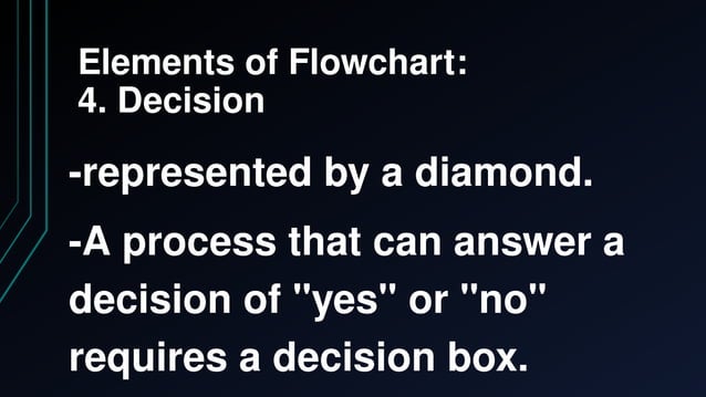 FLOWCHART & its ELEMENTS and BENEFITS: TLE Lesson | PPTX