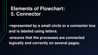 FLOWCHART & its ELEMENTS and BENEFITS: TLE Lesson | PPTX