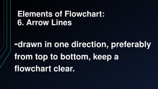 FLOWCHART & its ELEMENTS and BENEFITS: TLE Lesson | PPTX