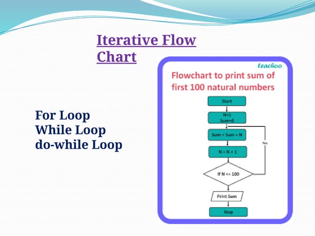 Presentation on Flow chart in programming language flowchart.pptx ...