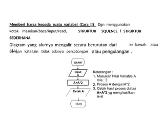 Flowchart yang digunakan dalam pembuatan program.pptx