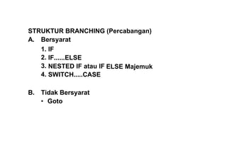 Flowchart yang digunakan dalam pembuatan program.pptx