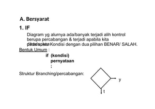 Flowchart yang digunakan dalam pembuatan program.pptx