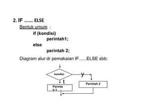 Flowchart yang digunakan dalam pembuatan program.pptx
