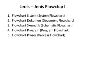 Flowchart yang digunakan dalam pembuatan program.pptx