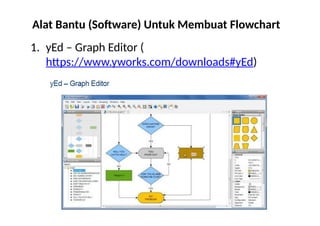 Flowchart yang digunakan dalam pembuatan program.pptx