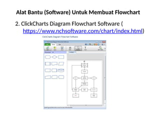 Flowchart yang digunakan dalam pembuatan program.pptx