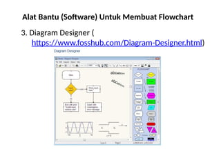 Flowchart yang digunakan dalam pembuatan program.pptx