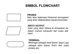 Flowchart yang digunakan dalam pembuatan program.pptx
