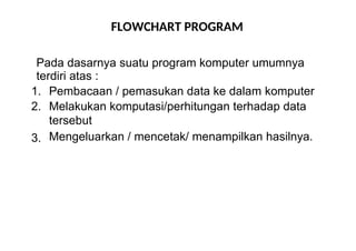 Flowchart yang digunakan dalam pembuatan program.pptx