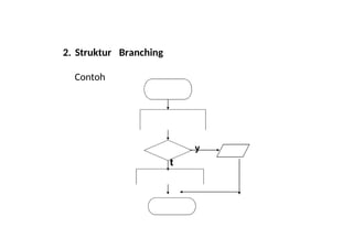 Flowchart yang digunakan dalam pembuatan program.pptx