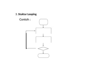 Flowchart yang digunakan dalam pembuatan program.pptx