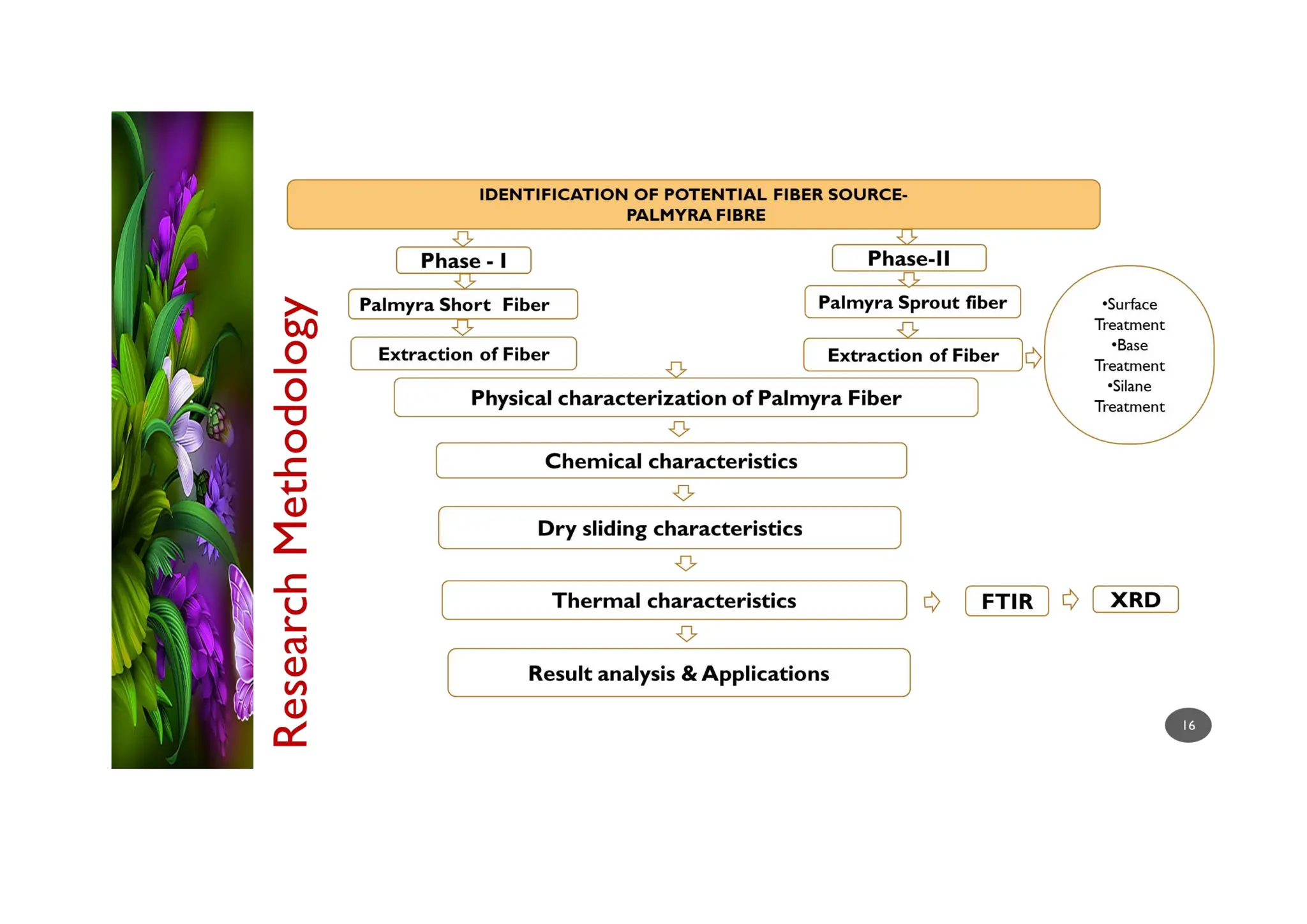 work Flow Chart for research of composite materials .pdf